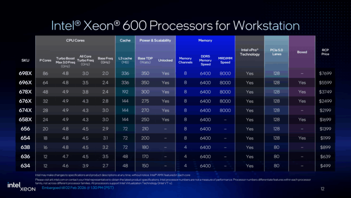 Intel Announces Xeon 600 Series This is Granite Rapids for Workstations ...
