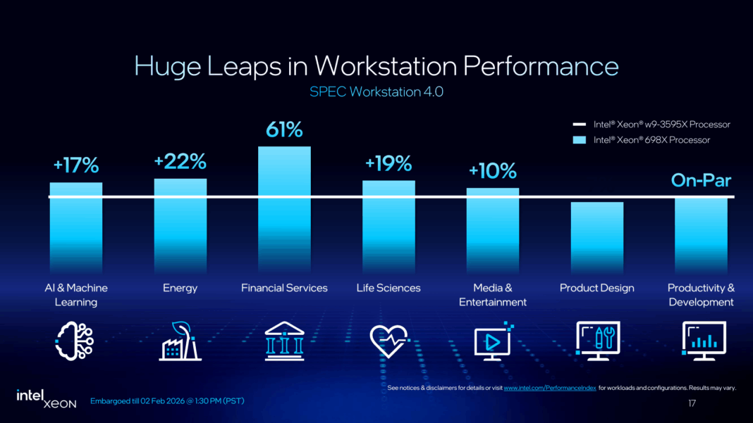 Intel Announces Xeon 600 Series This is Granite Rapids for Workstations ...