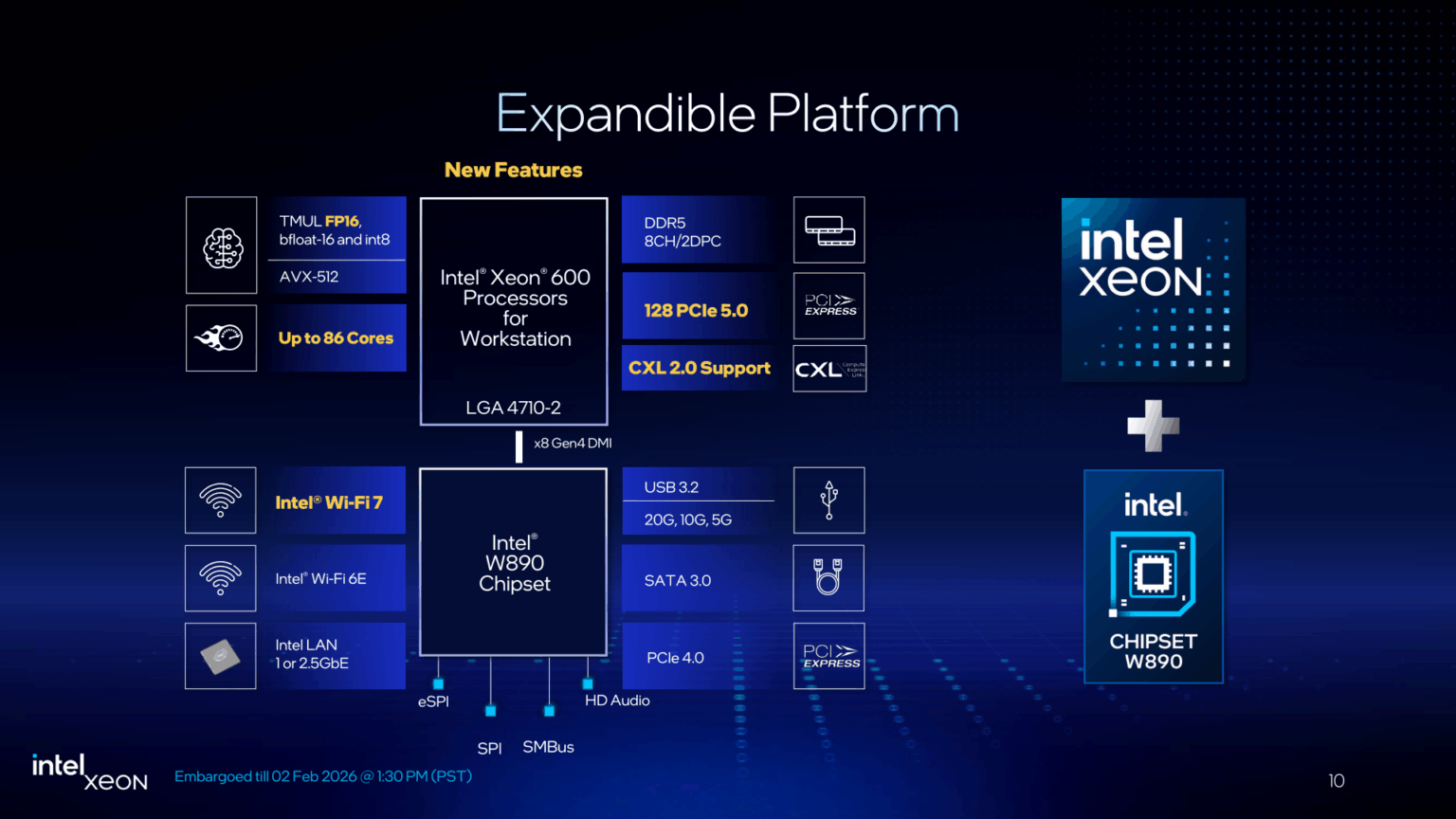 Intel Announces Xeon 600 Series This is Granite Rapids for Workstations ...