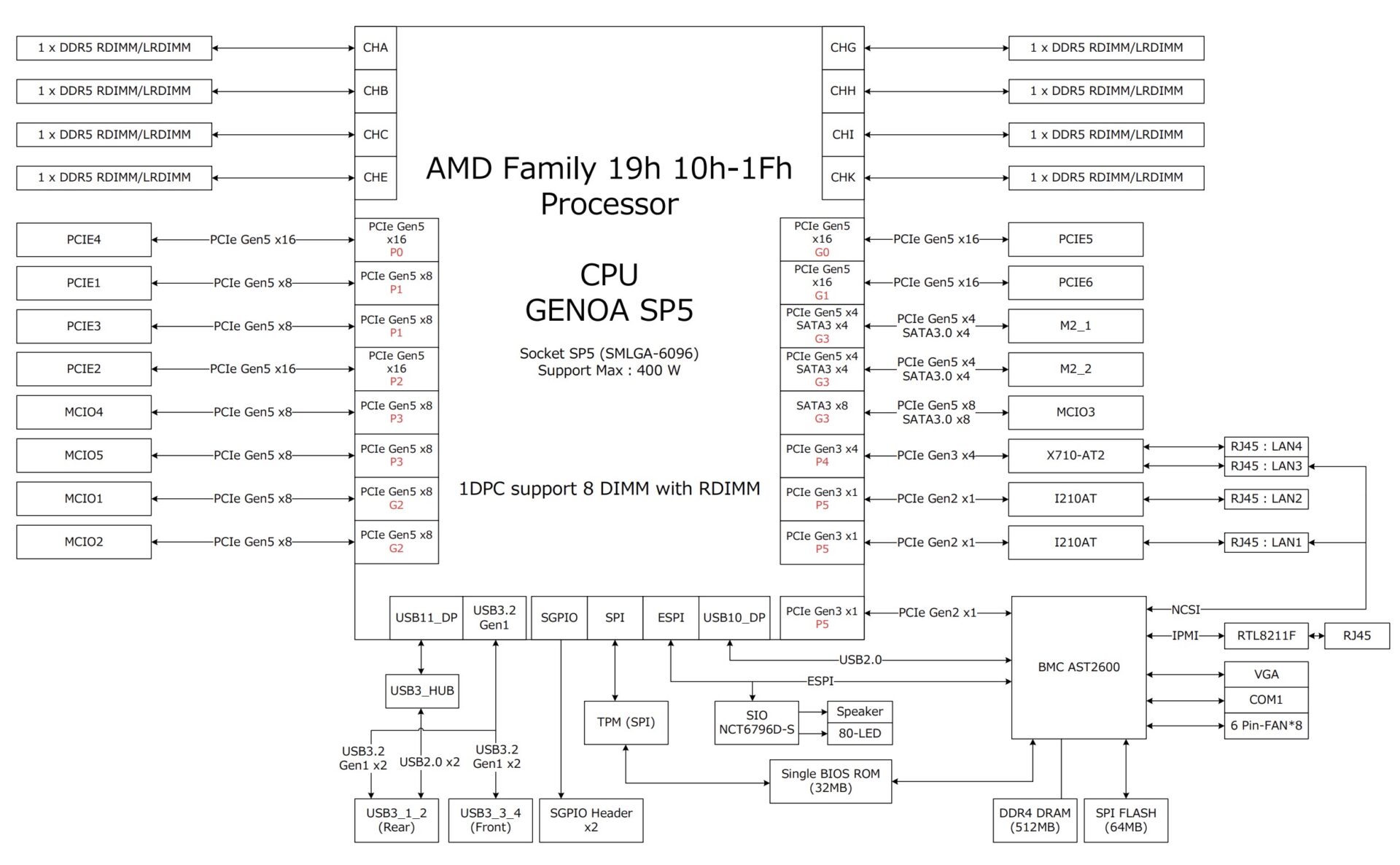 ASRock Rack TURIND8-2L2T Review A Flexible AMD EPYC SP5 Motherboard ...