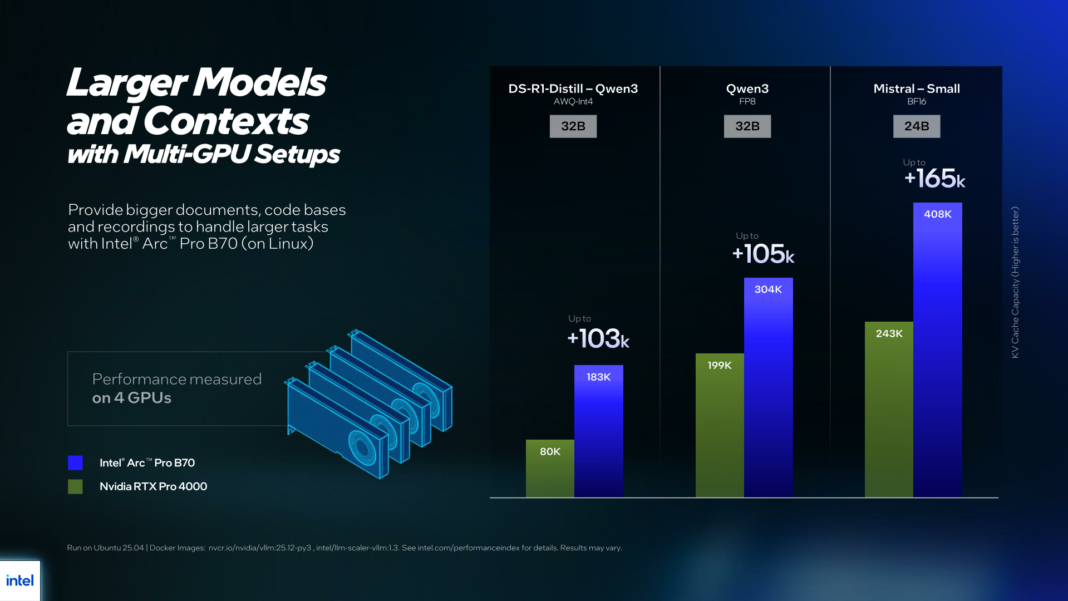 Intel Announces Arc Pro B70 and B65 Video Cards: Big Battlemage Brings ...