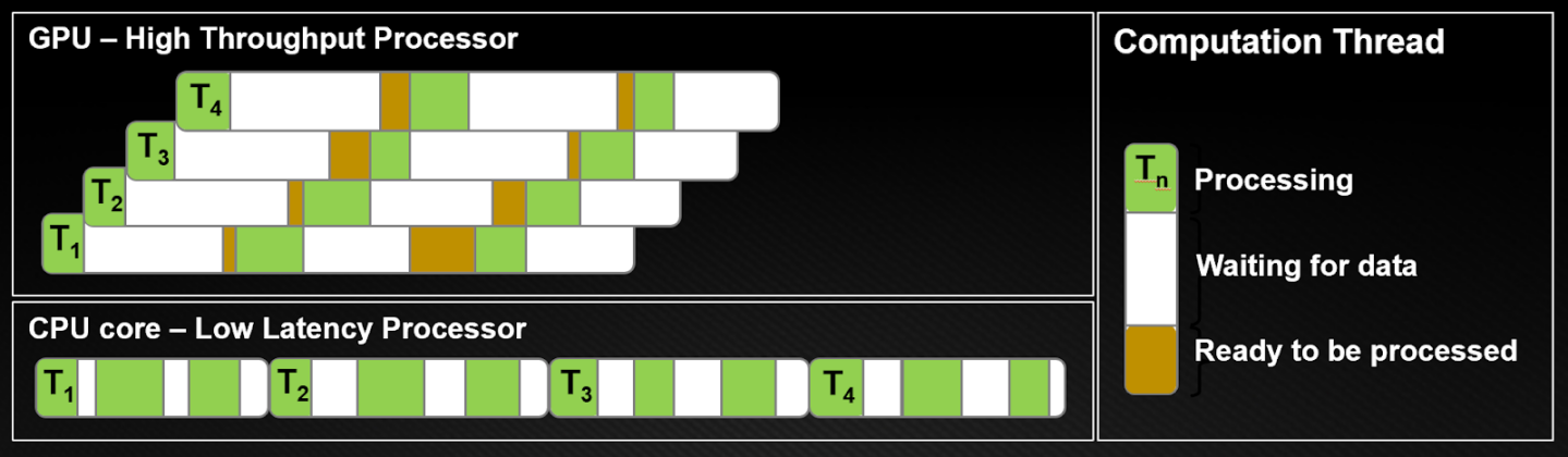 Decoding the Future of Inference At NVIDIA: Groq LPUs Join Vera Rubin ...