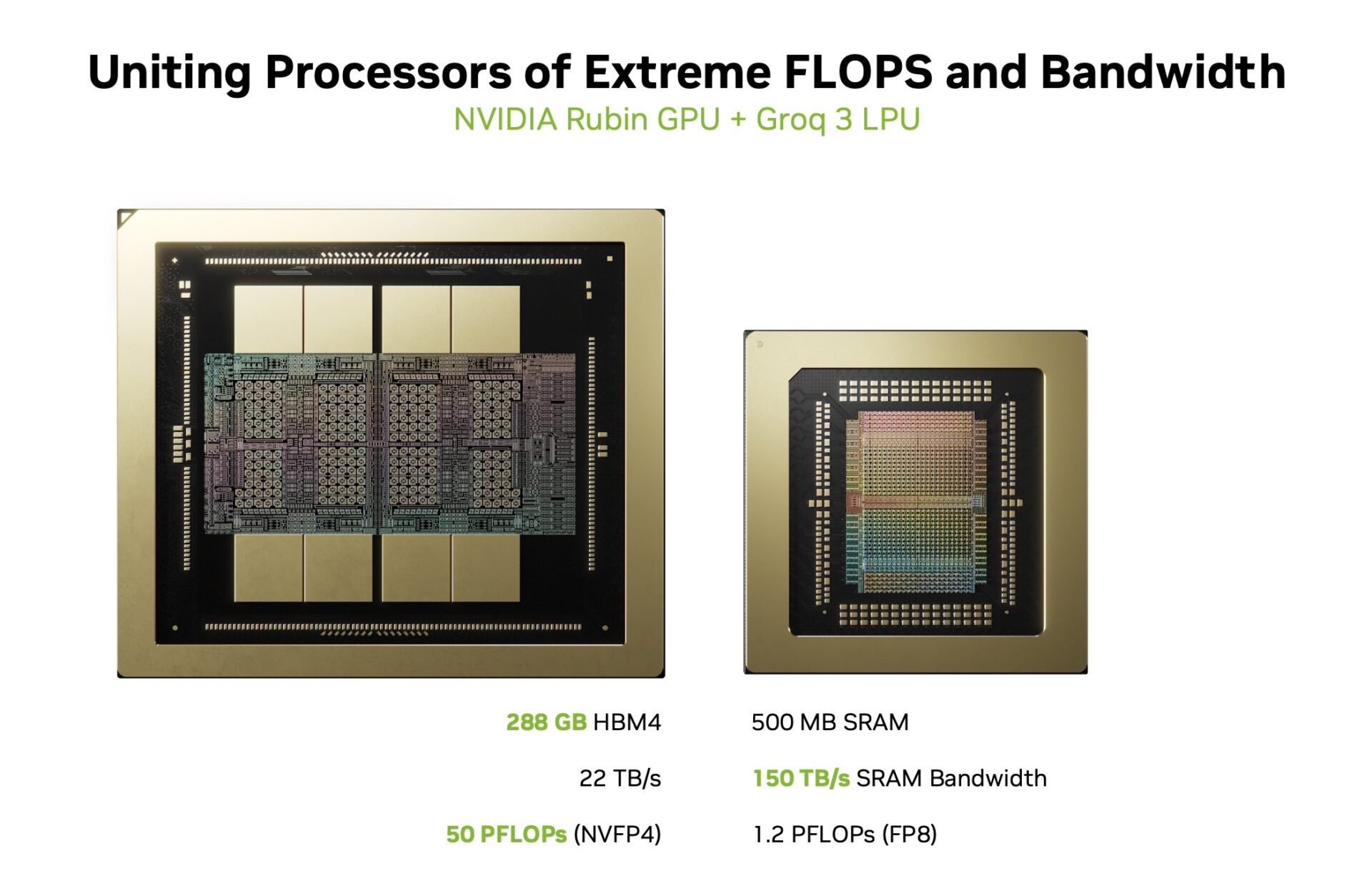 Decoding the Future of Inference At NVIDIA: Groq LPUs Join Vera Rubin ...