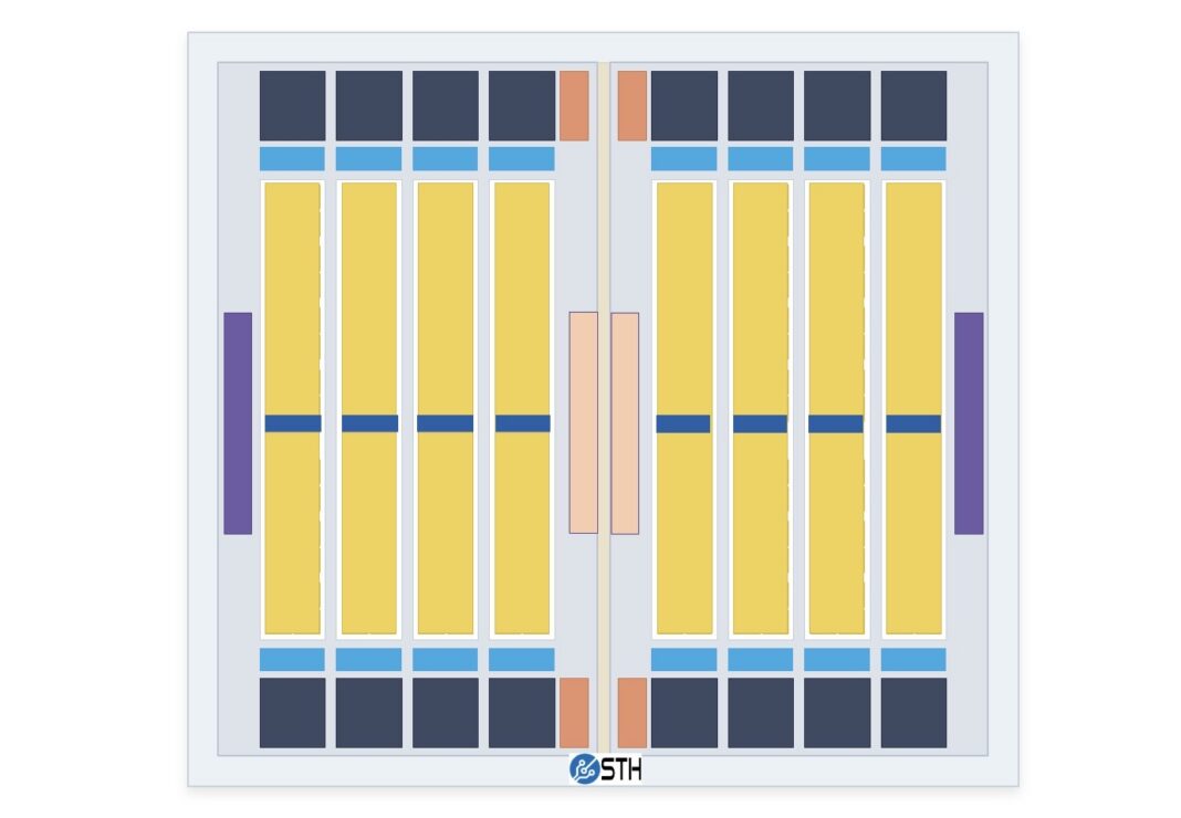 Arm CPUs Take Number 1 in Latest Top500 List with Chinese LineShine ...