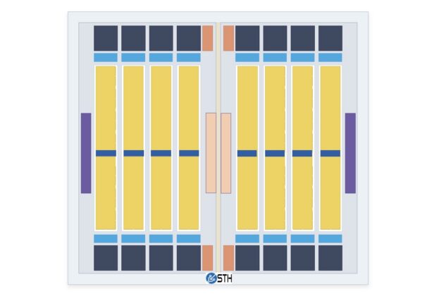 Arm CPUs Take Number 1 in Latest Top500 List with Chinese LineShine ...